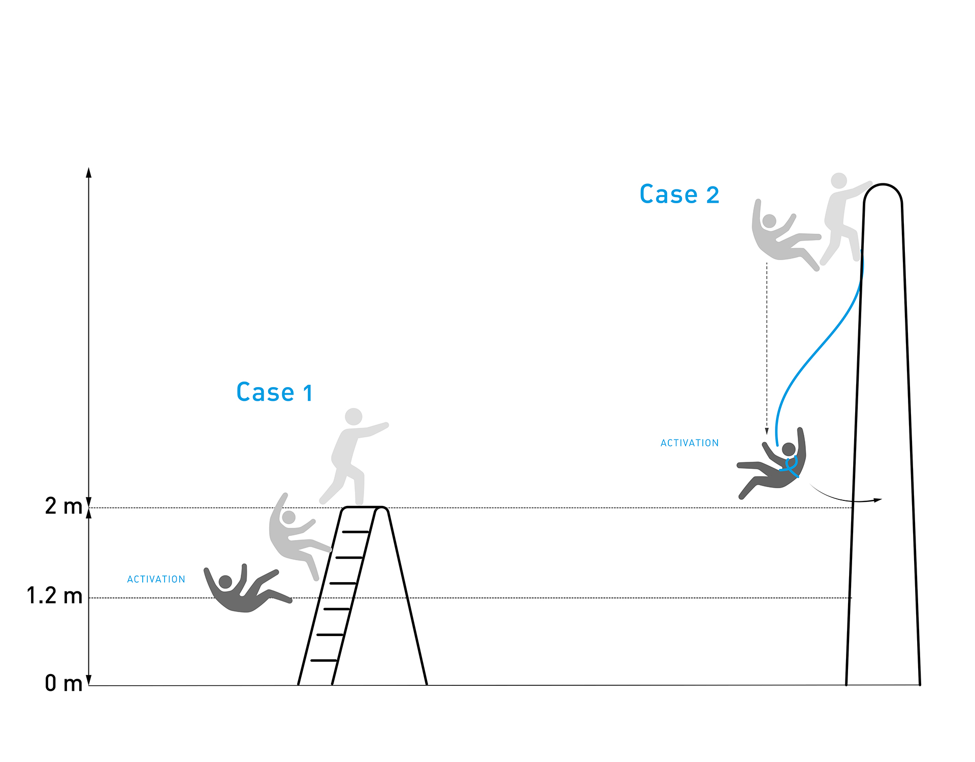 Workers : working at heights safety - D-Air Lab - Personal protective ...